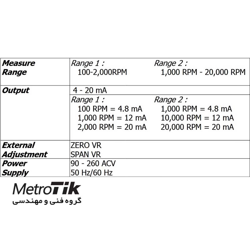 دورسنج با خروجی 4 تا 20 لوترون LUTRON TR-RPM1A4 | متروتیک