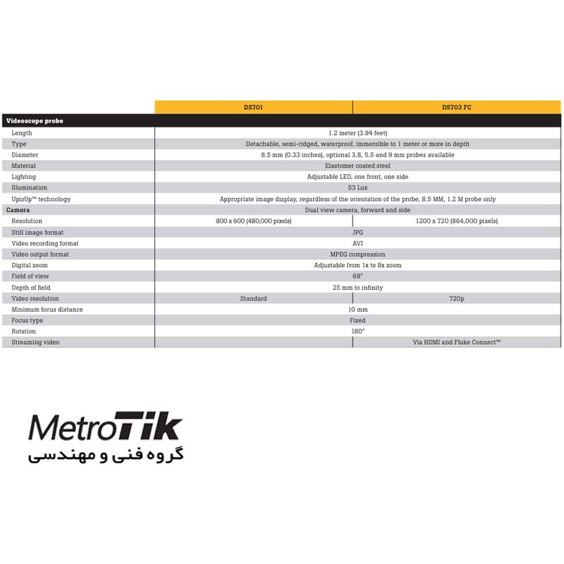 دوربین شلنگی پیشرفته فلوک FLUKE DS701 | متروتیک