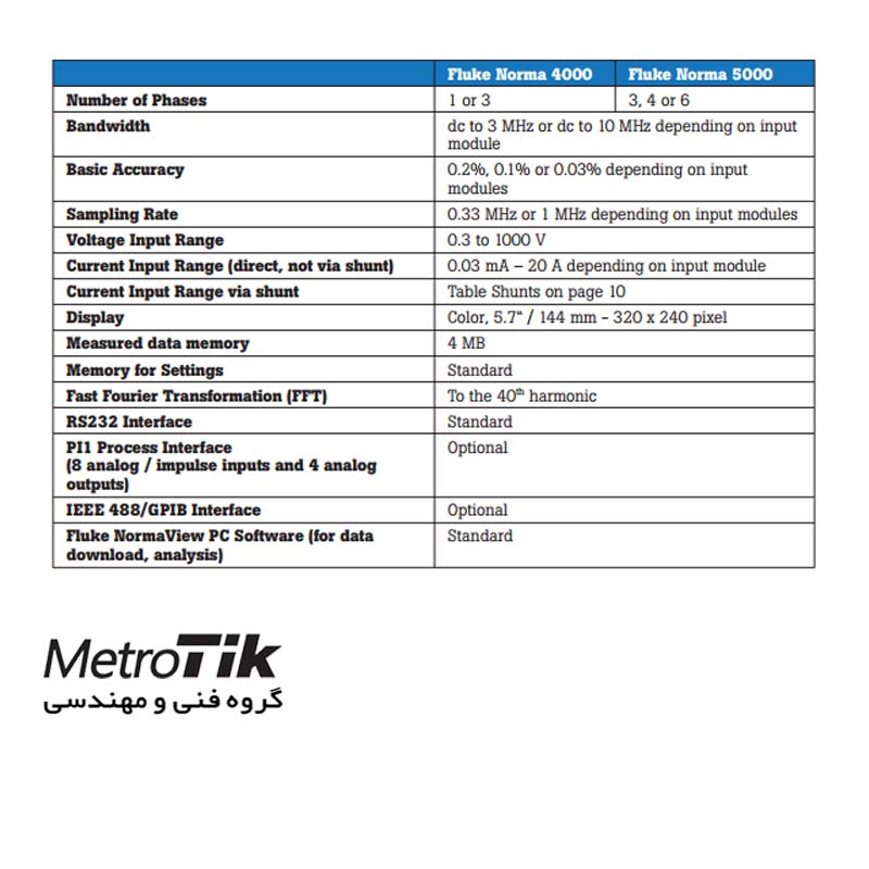 پاور آنالایزر رومیزی با دقت فلوک FLUKE NORMA 4000 | متروتیک