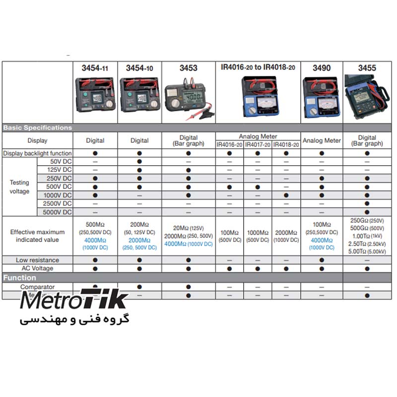 مگا اهم متر دیجیتال هایوکی HIOKI 3453 | متروتیک