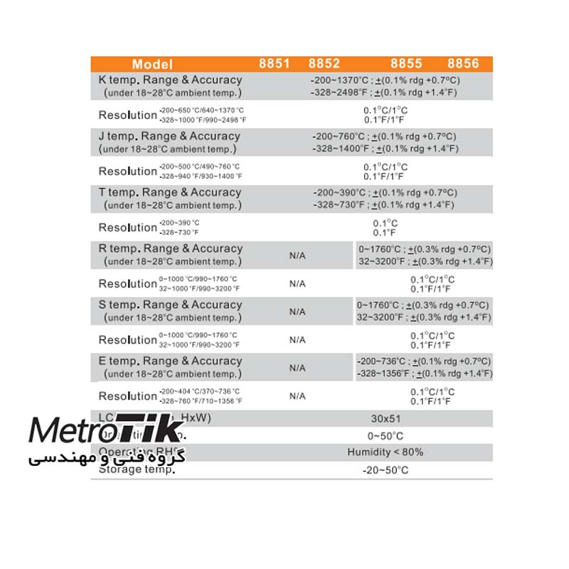 دماسنج 2 کانال انواع ترموکوپل ای زد AZ 8856 | متروتیک