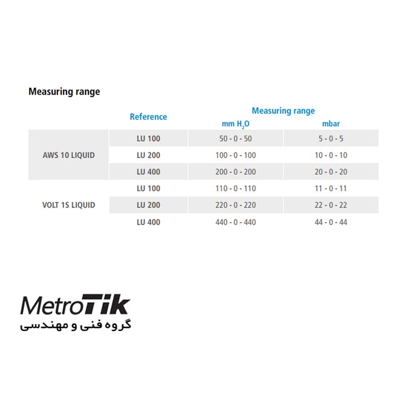 مانومتر ستون مایع عمودی کیمو KIMO LU100 | متروتیک