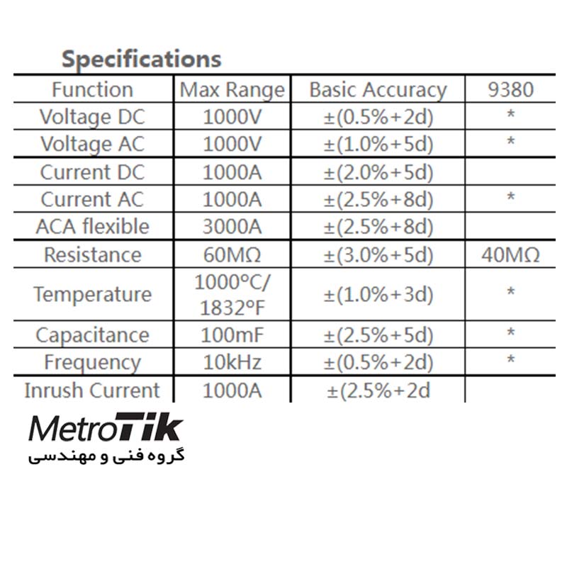 فروش ویژه کلمپ آمپرمتر AC و دماسنج سِم CEM DT-9380 | متروتیک
