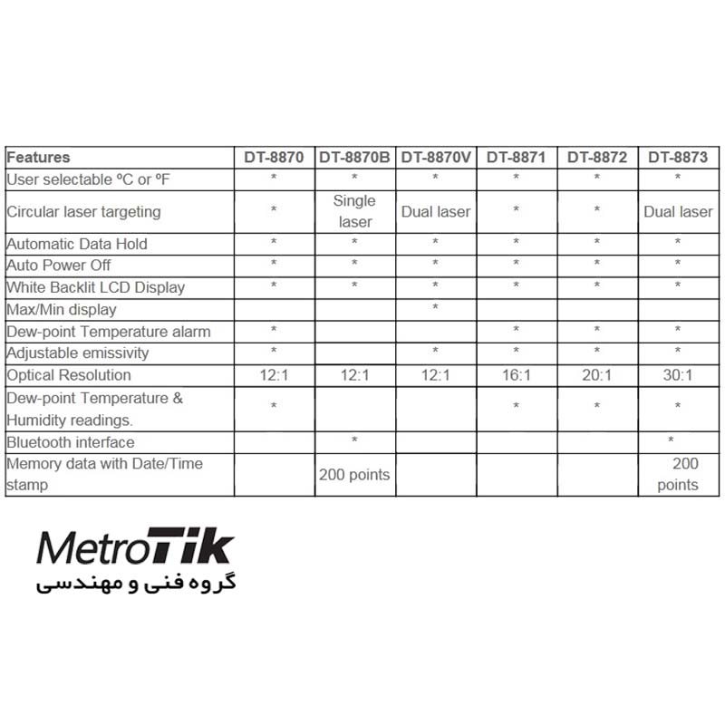 دماسنج 500 درجه 2 نقطه لیزر سم CEM DT-8870V | متروتیک