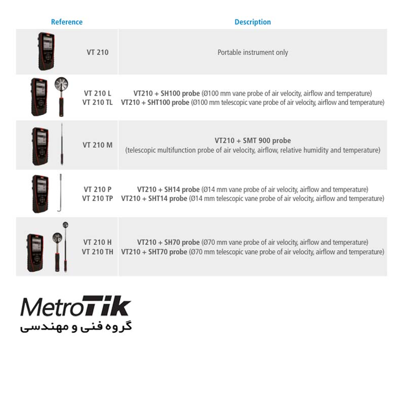 آنمومتر رطوبت و دما کیمو KIMO VT 210 | متروتیک