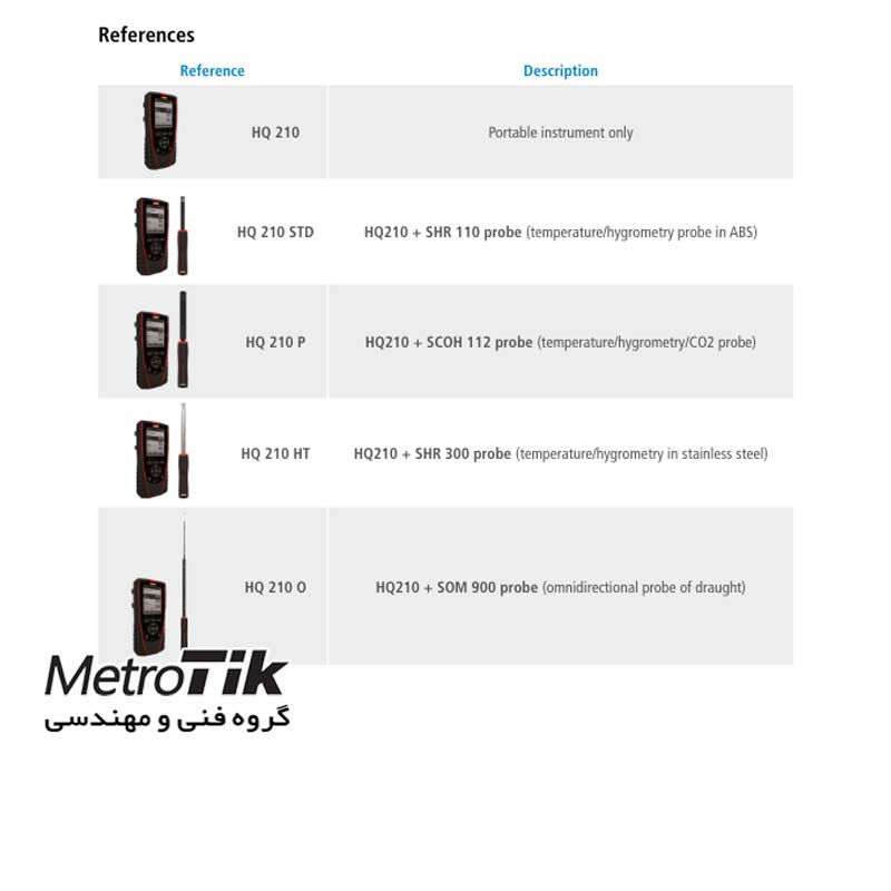 دما رطوبت CO CO2 و سرعت باد کیمو KIMO HQ210 | متروتیک