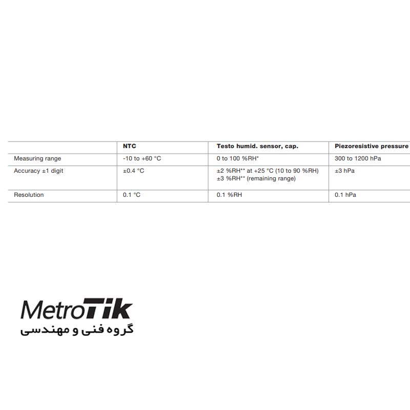 قیمت دما ، رطوبت و فشار سنج محیطی تستو TESTO 622 | متروتیک